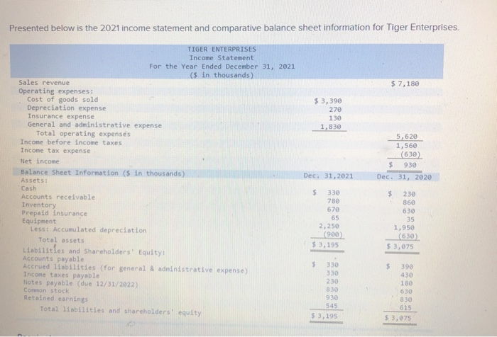 Solved Presented below is the 2021 income statement and | Chegg.com