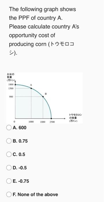 Solved The following graph shows the PPF of country A. | Chegg.com
