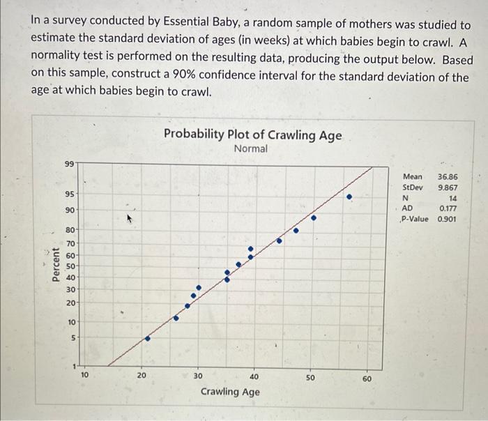 Solved Conditions:The given sample ﻿(does / ﻿does not) | Chegg.com