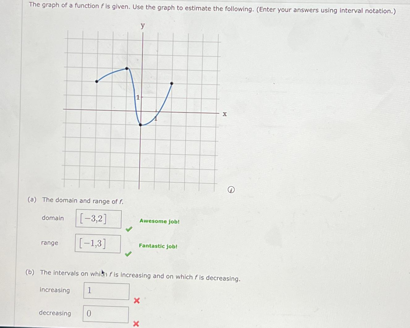 Solved The graph of a function f ﻿is given. Use the graph to | Chegg.com