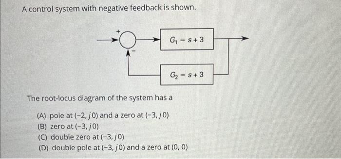 Solved A control system with negative feedback is shown. The | Chegg.com
