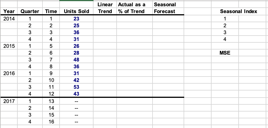 Solved Use regression analysis to fit a linear trend model | Chegg.com