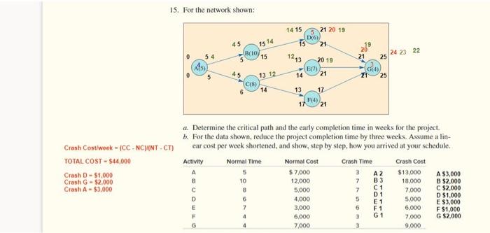 Solved 15. For the network shown: a. Determine the critical | Chegg.com