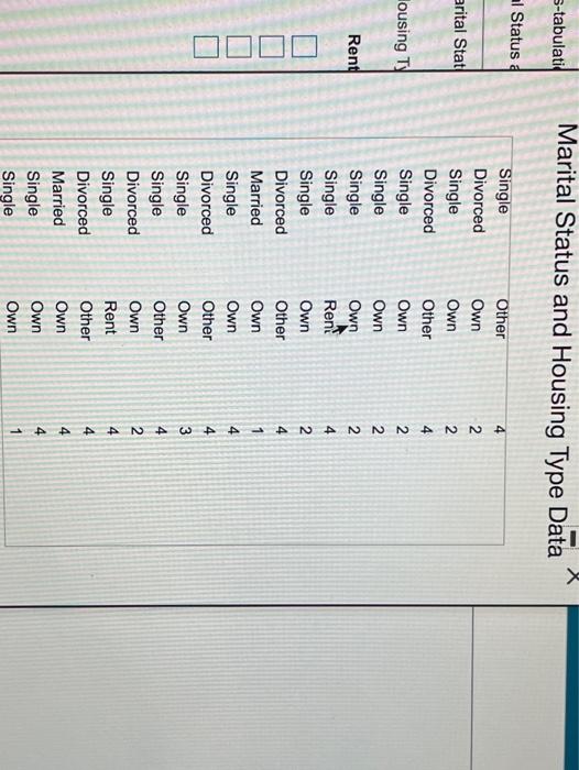 Solved Use a Pivot Table to construct a cross-tabulation for | Chegg.com