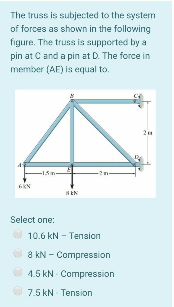 Solved The truss is subjected to the system of forces as | Chegg.com