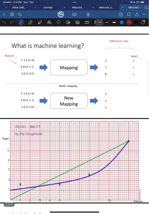Solved What is machine learning?Perform gradient descent on | Chegg.com