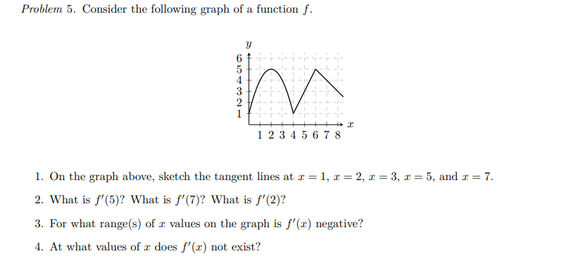 Solved Problem 5. ﻿Consider the following graph of a | Chegg.com