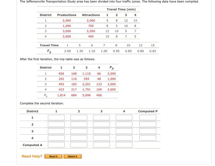 Solved After the first iteration, the trip table was as | Chegg.com