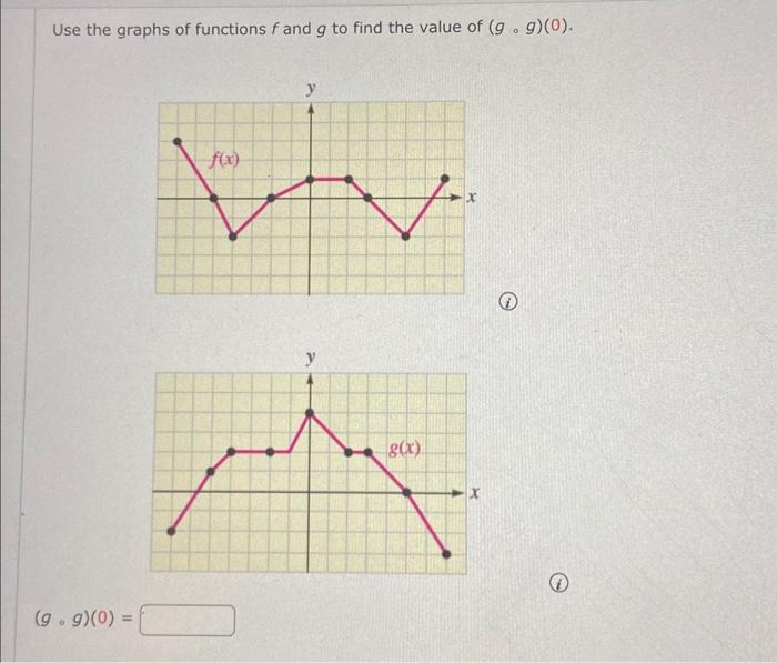Solved Use the graphs of functions f and g to find the value | Chegg.com