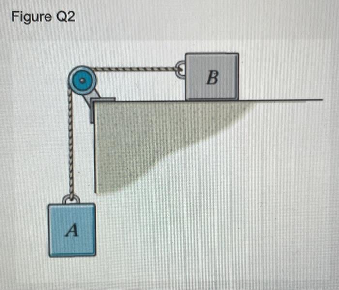 Solved Determine the acceleration of the blocks when the | Chegg.com