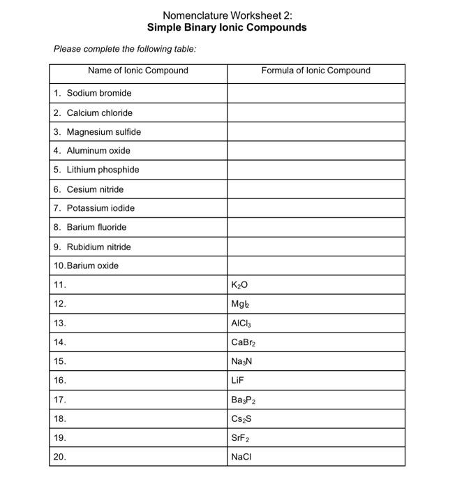Solved Nomenclature Worksheet 2: Simple Binary lonic | Chegg.com