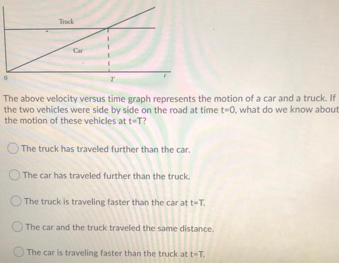 Solved An object moves along the x axis during four separate | Chegg.com