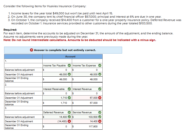 Solved Consider the following items for Huskies Insurance | Chegg.com