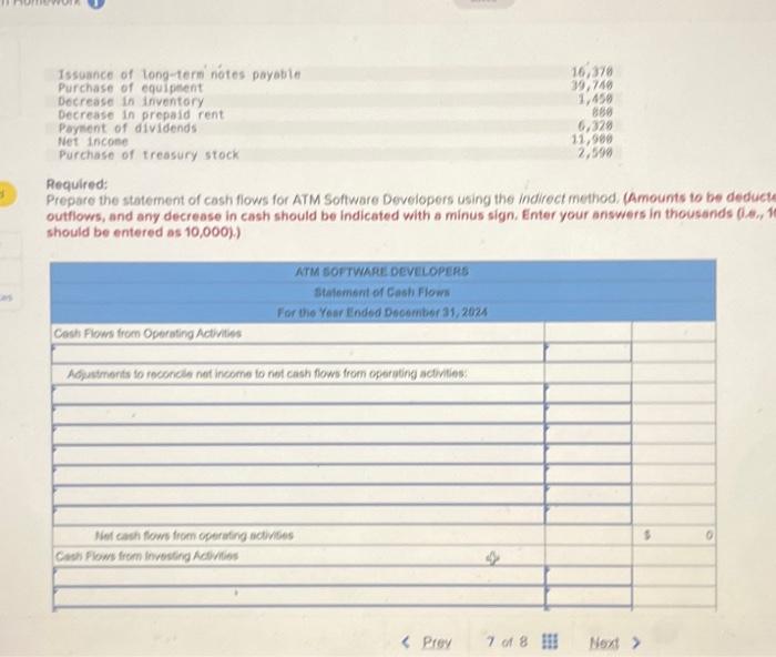 Solved Problem 11-2A (Algo) Classify items and prepare the | Chegg.com