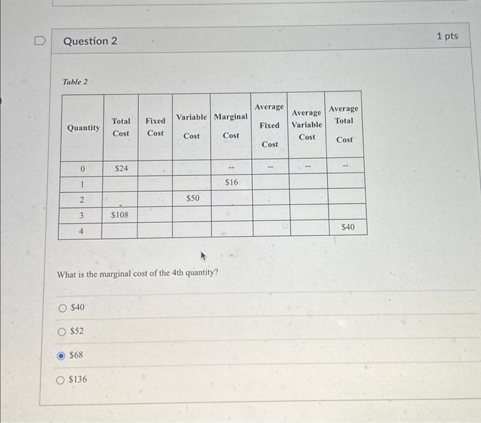Solved D Question 2 Table 2 Quantity 0 1 2 3 4 O $40 $52 $68 | Chegg.com Solved D Question 2 Table 2 Quantity 0 1 2 3 4 O $40 $52 $68 | Chegg.com