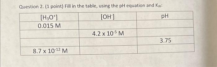 Solved Question 2. (1 point) Fill in the table, using the pH | Chegg.com