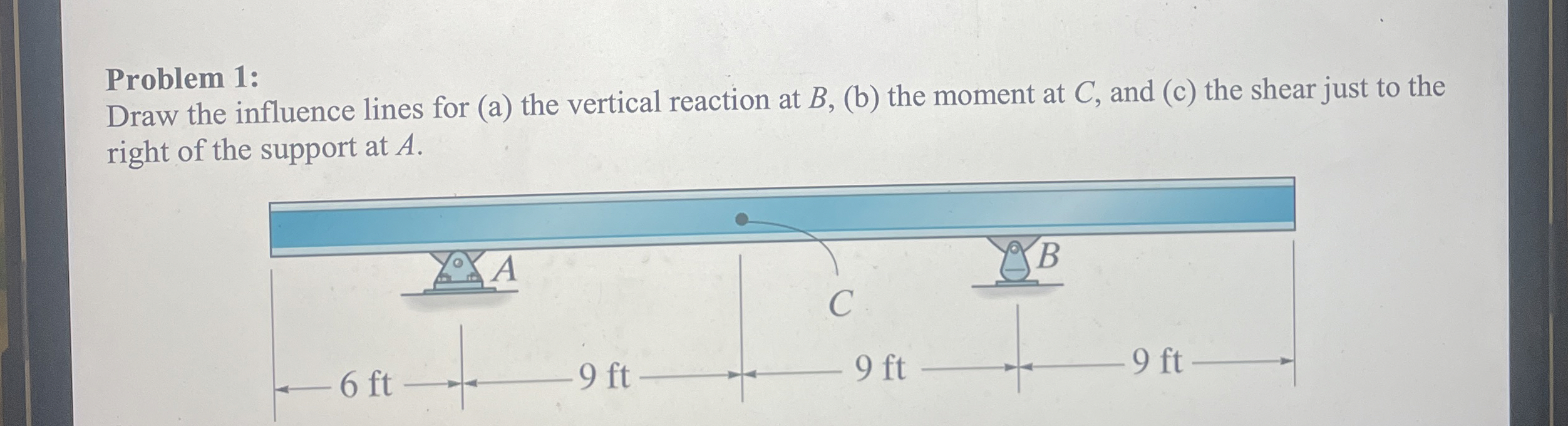 Solved Problem 1:Draw the influence lines for (a) ﻿the | Chegg.com