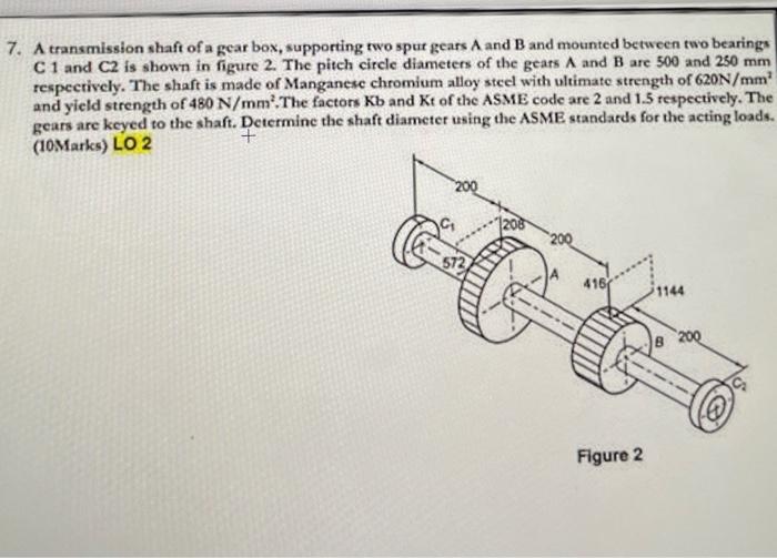 Solved 7. A transmission shaft of a gear box, supporting two | Chegg.com