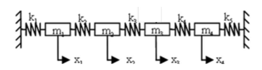Solved Use MATLAB to find the modes and frequencies of the | Chegg.com