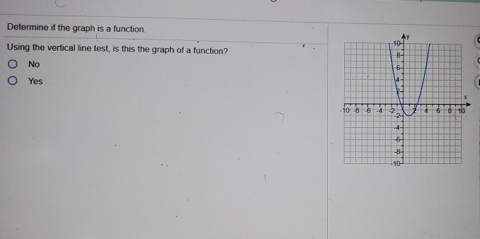 Solved The graph of the function g is formed by applying the | Chegg.com