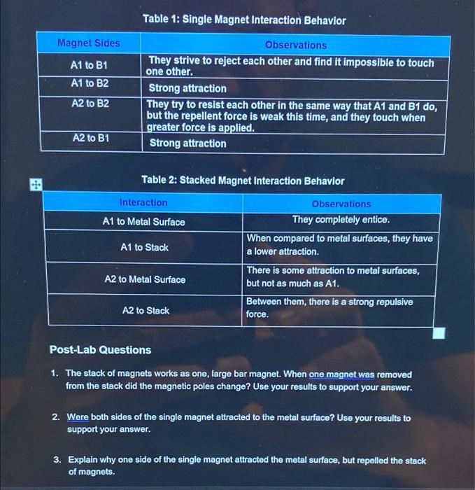 Solved Table 1: Single Magnet Interaction Behavior Magnet | Chegg.com