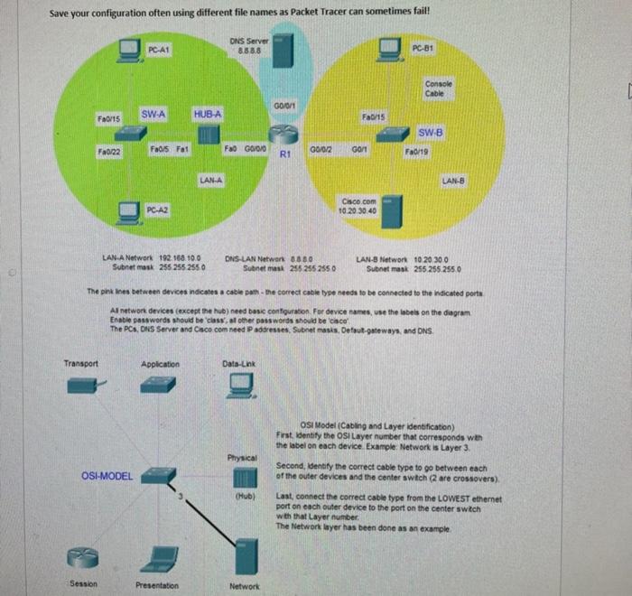 Solved CABLING Connect the correct cable types between the | Chegg.com