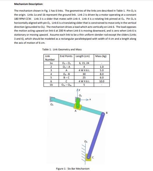 Mechanism Description:The mechanism shown in Fig. 1 | Chegg.com
