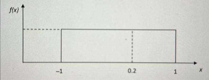 Solved Consider the random variable X that has a uniform | Chegg.com