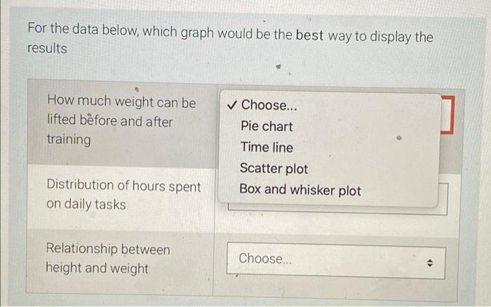 Solved For the data below, which graph would be the best way | Chegg.com