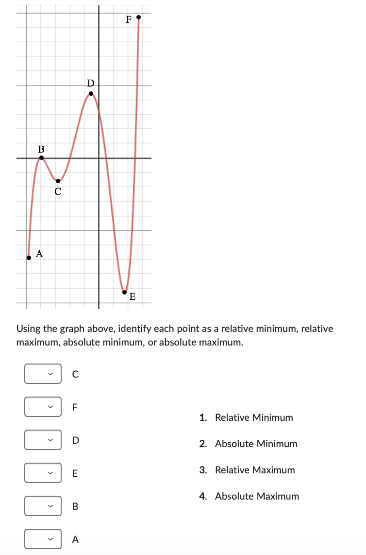 Solved Using the graph above, identify each point as a | Chegg.com