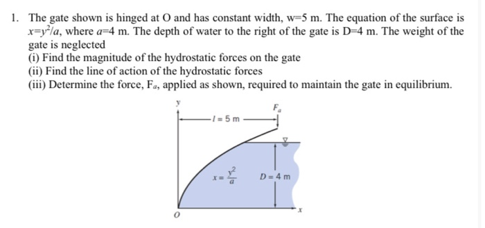 Solved 1. The gate shown is hinged at 0 and has constant | Chegg.com