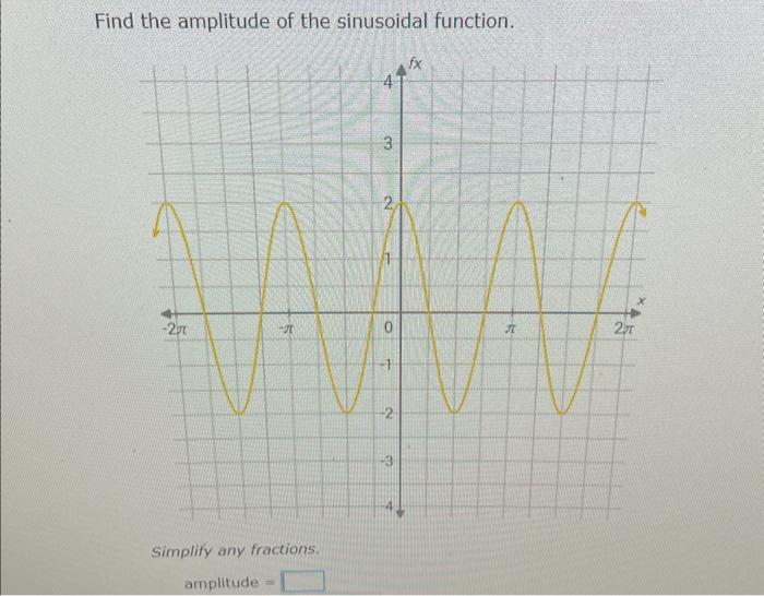 Solved Find the amplitude of the sinusoidal function. | Chegg.com