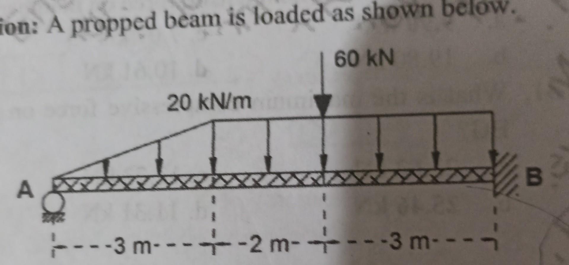 Solved ion: A propped beam is loaded as shown below 60 KN 20 | Chegg.com