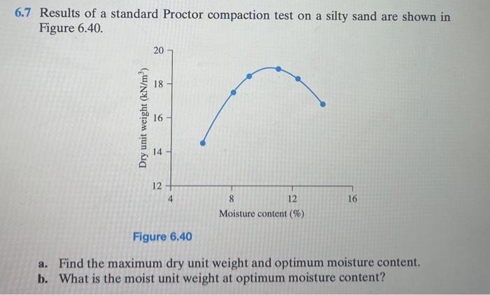 Solved 6.7 Results of a standard Proctor compaction test on | Chegg.com