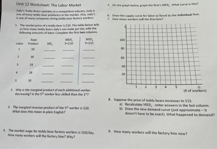 Solved Unit 12 Worksheet: The Labor Market 5. On the graph | Chegg.com
