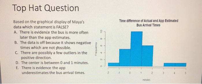 Solved Top Hat Question Fill in the blank: In bootstrapping, | Chegg.com