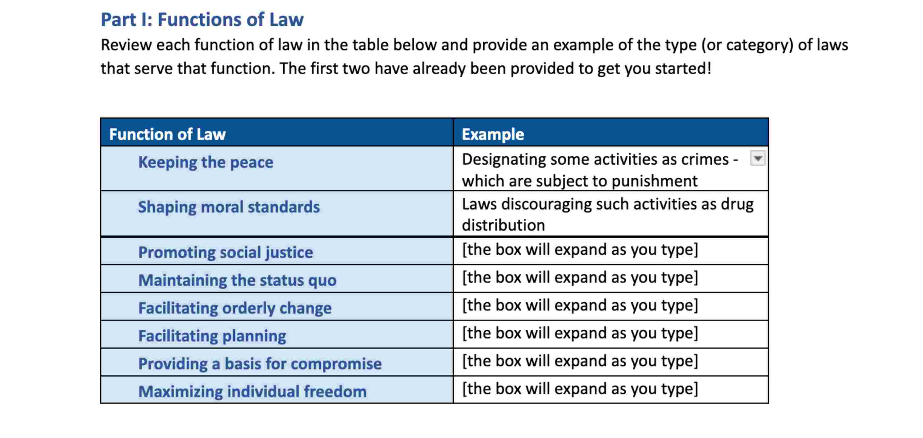 Solved Review each function of law in the table below and | Chegg.com