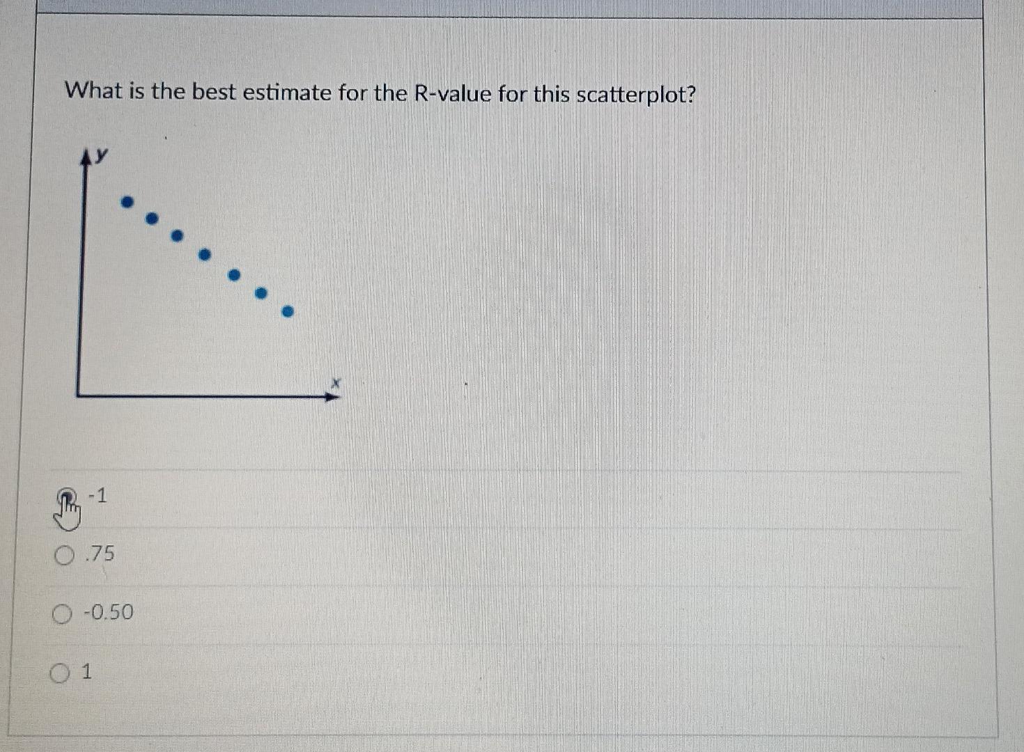 Solved What is the best estimate for the R-value for this | Chegg.com