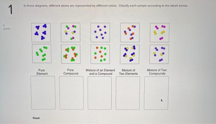 Solved In these diagrams, different atoms are represented by | Chegg.com