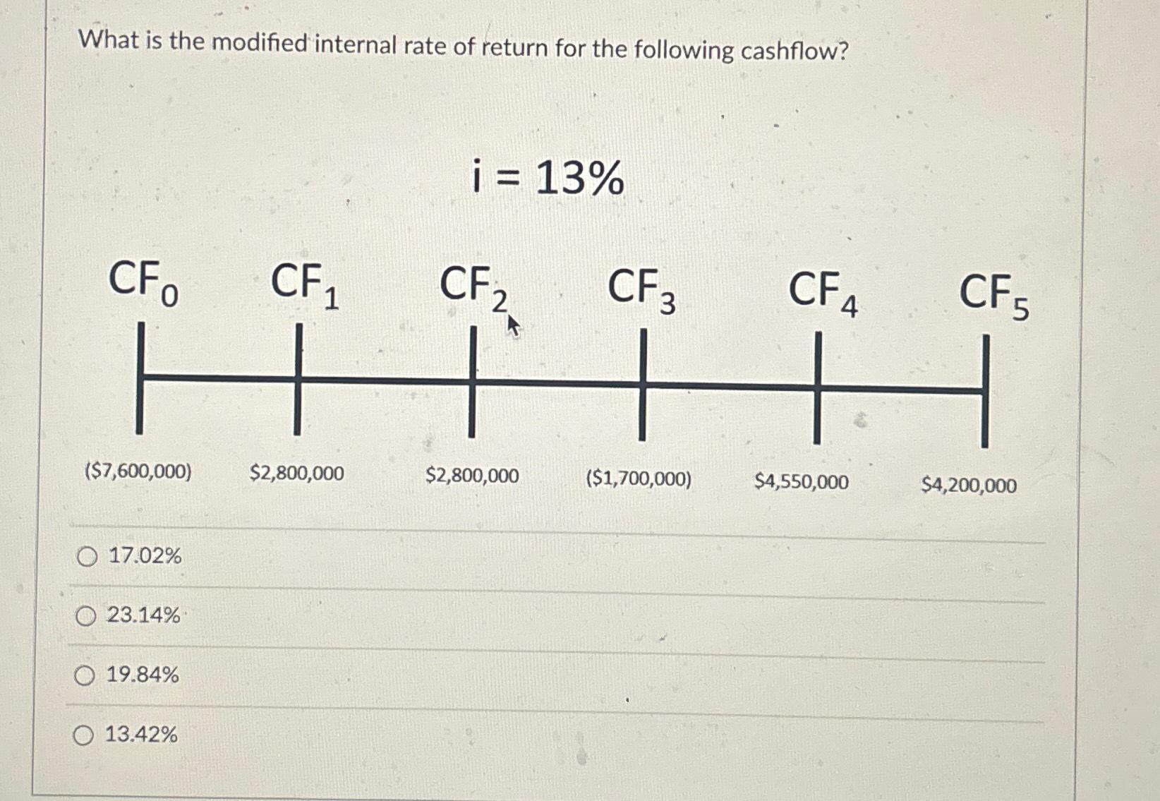 Solved What is the modified internal rate of return for the | Chegg.com