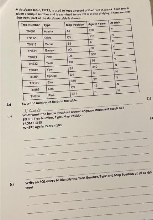 Solved A database table, TREES, is used to keep a record of | Chegg.com