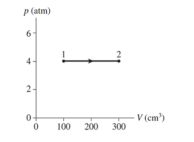 Solved A gas with an initial temperature of 340 ºC undergoes | Chegg.com