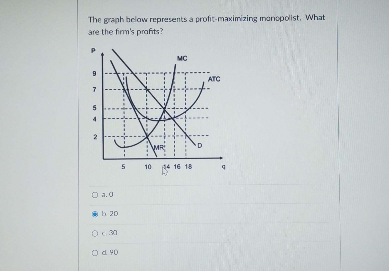 Solved The graph below represents a profit-maximizing | Chegg.com