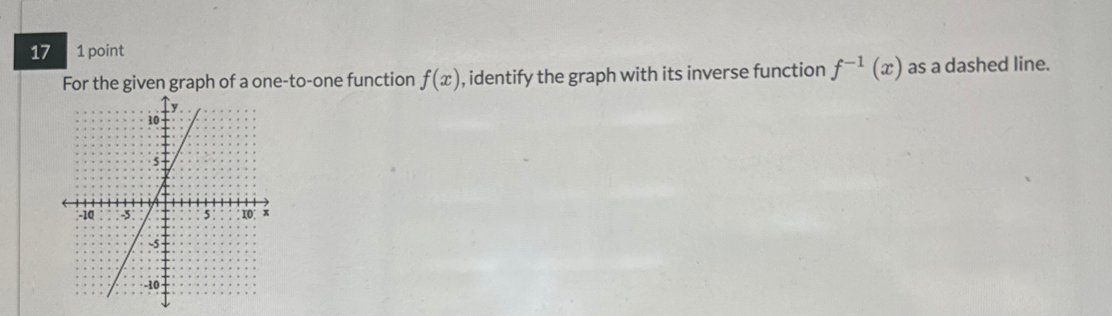 Solved For the given graph of a one-to-one function f(x), | Chegg.com