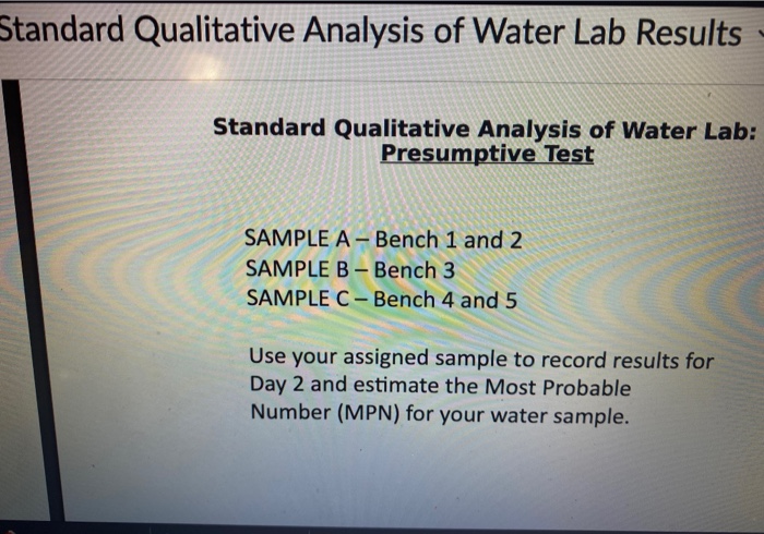 Standard Qualitative Analysis of Water Lab Results | Chegg.com