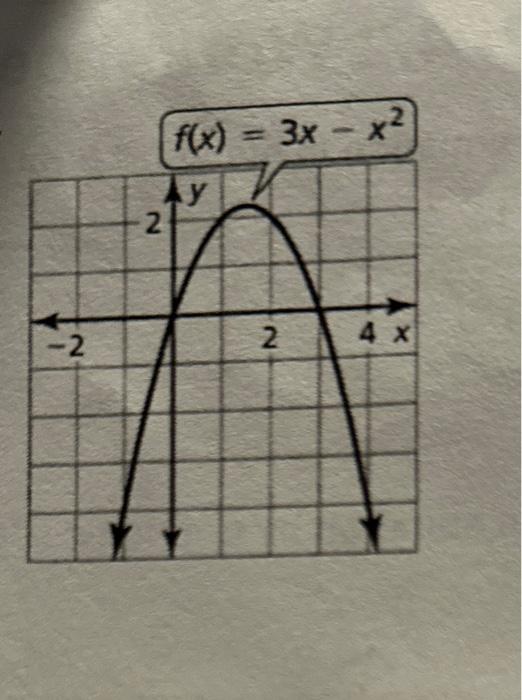 Solved find the zero(s) of f. utilize the quadratic formula | Chegg.com