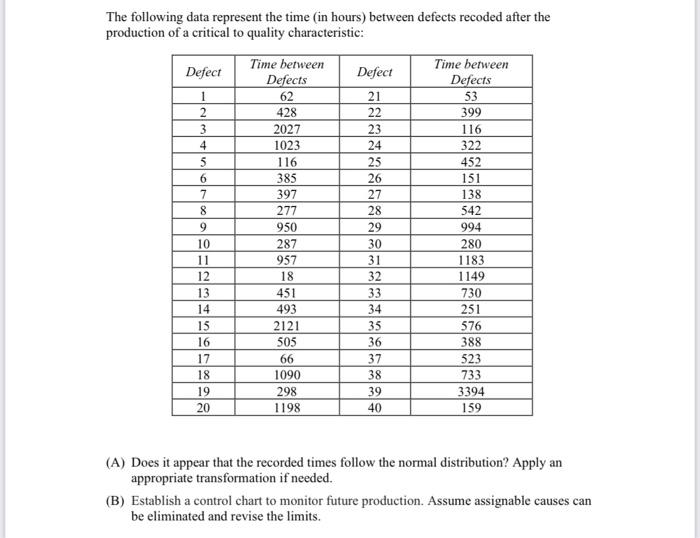 Solved The following data represent the time (in hours) | Chegg.com