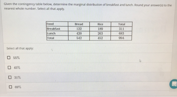 Solved Given the contingency table below, determine the | Chegg.com