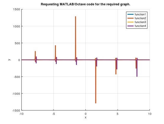 @1. Matlab code needed | Chegg.com @1. Matlab code needed | Chegg.com