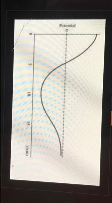 Solved draw the derivative of the given function below | Chegg.com
